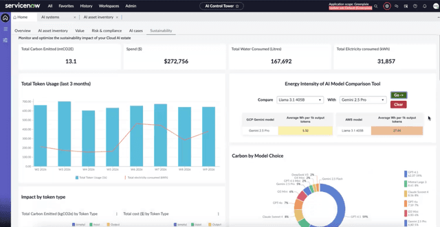 Sustainability in ServiceNow AI Control Tower with Greenpixie