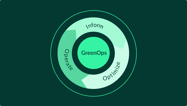 Greenpixie | GreenOps