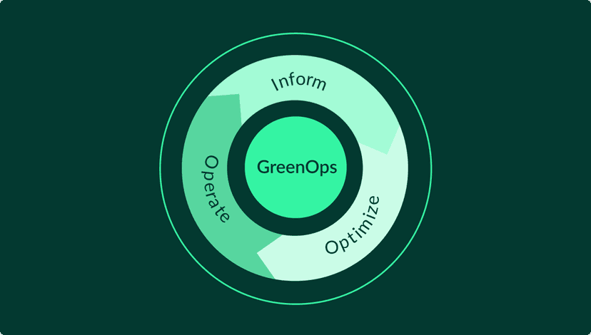 Greenpixie | GreenOps