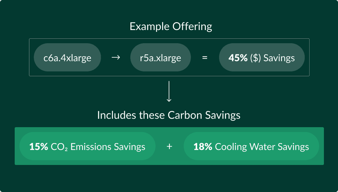 Greenpixie | Partner with us