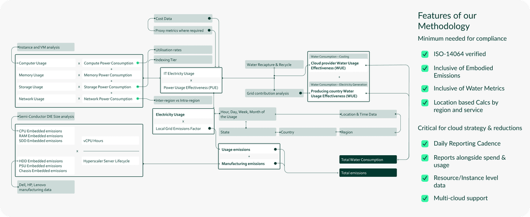 Greenpixie | GPX Data | The GreenOps Data Provider